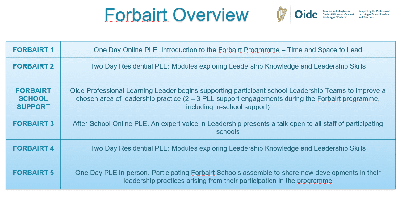 Professional Learning - Oide